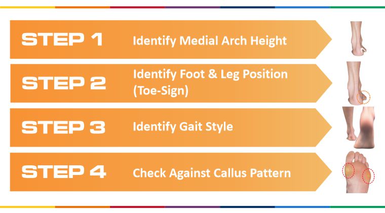 NOLARO24™ LLC - maker of QUADRASTEP® and littleSTEPS® Foot Orthotics